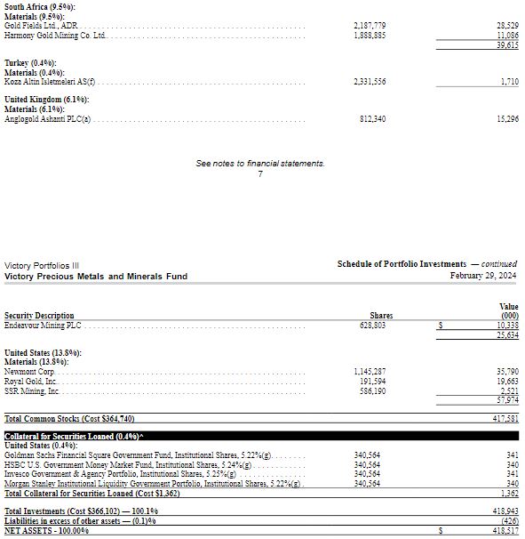 Managed Funds - MineralFunds.com